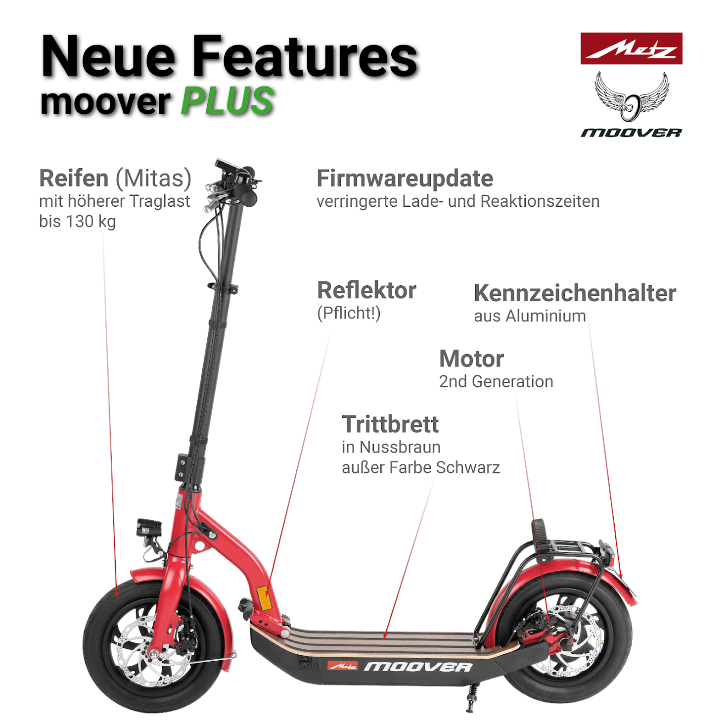 Neuer Metz moover PLUS, mehr Leistung, Tragkraft, neue Firmware